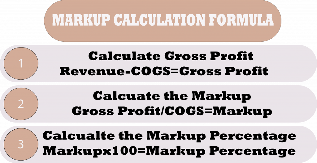 Margin vs Markup: Which is Better? - eSwap