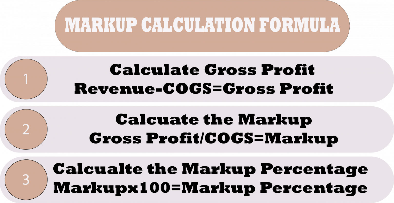 Margin vs Markup: Which is Better? - eSwap