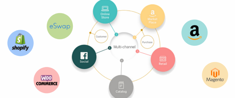 The essence of Multichannel Distribution System - eSwap