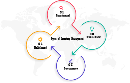 Inventory management: The basics - eSwap