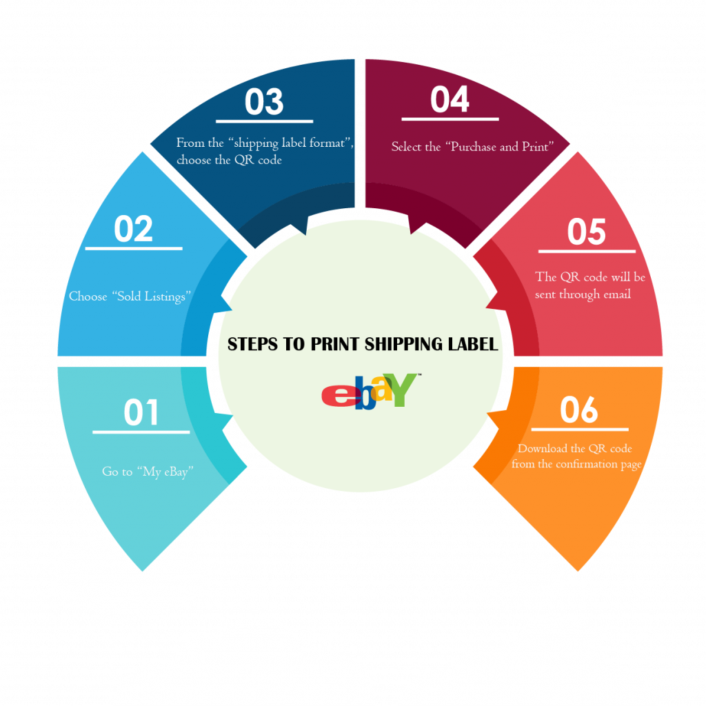 eBay sellers no longer need to print shipping labels - eSwap