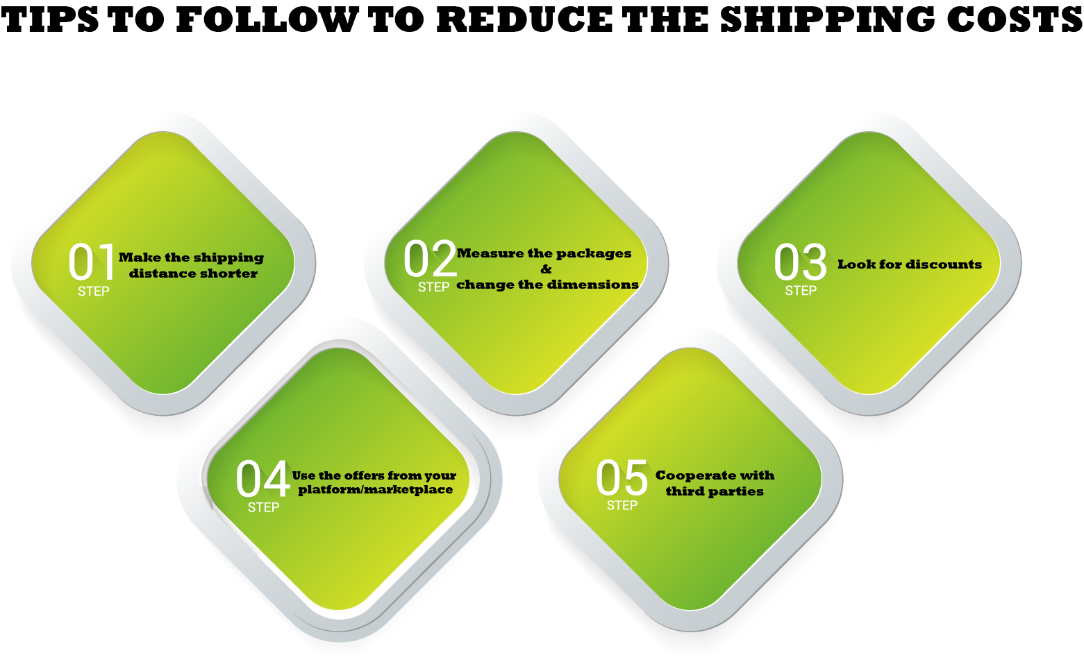 Shipping Costs: How to Calculate and Reduce - eSwap