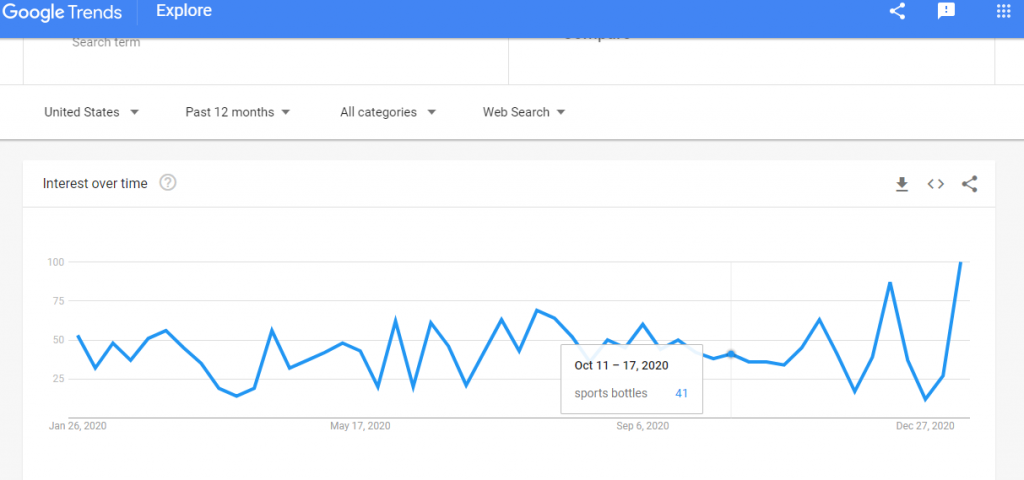 Top 10 Trending products to sell in 2021 - eSwap