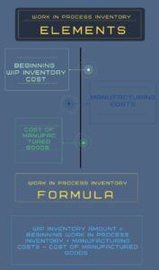 What is Work in Process (WIP) Inventory? - eSwap