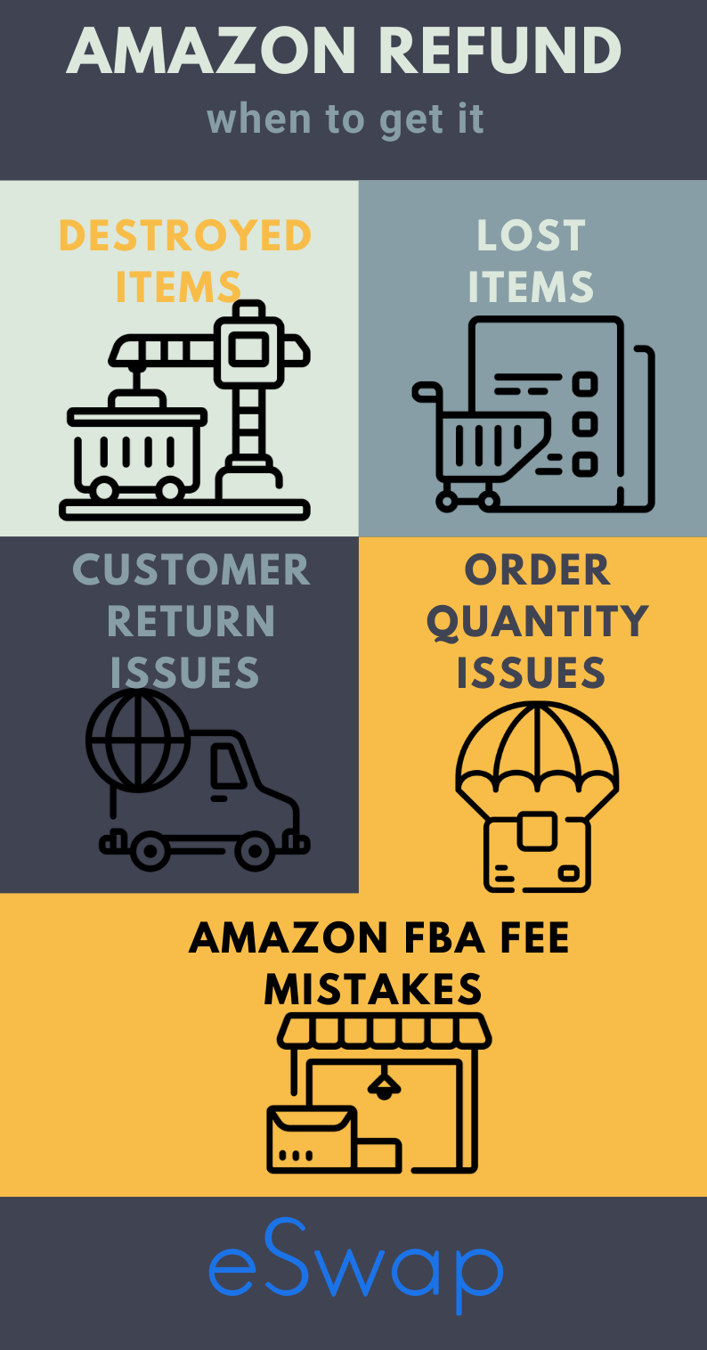Amazon FBA Fee Refund: How to Get Your Money Back - eSwap