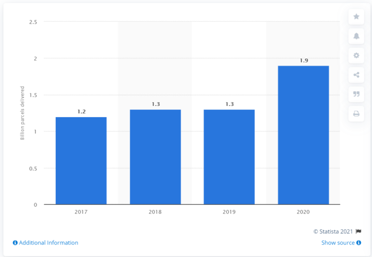 DPD Parcel Tracking for Your eCommerce Store - eSwap