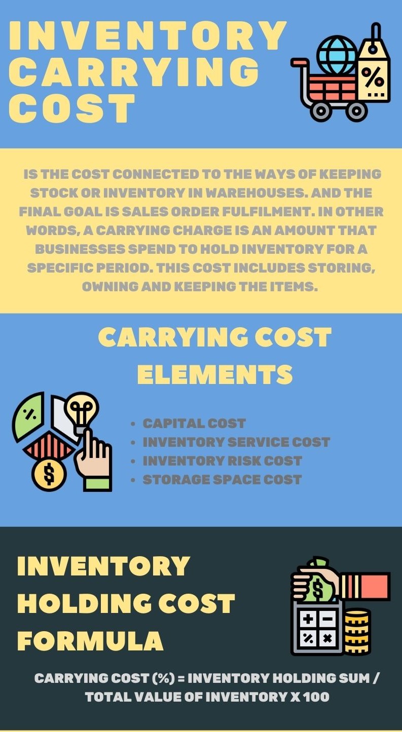Inventory Carrying Cost – A complete guide! - eSwap