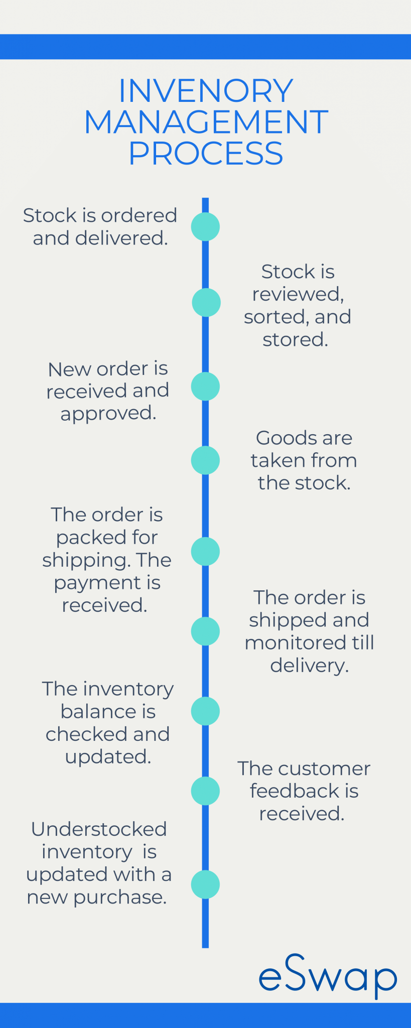 What is inventory? Inventory vs. stock - eSwap