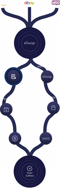 eSwap | Multi-Channel Inventory, Order and Shipping Management Software ...