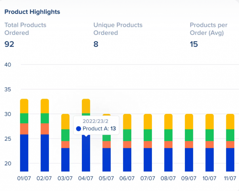 Inventory Report: Types, Benefits, And Ways To Make It - eSwap